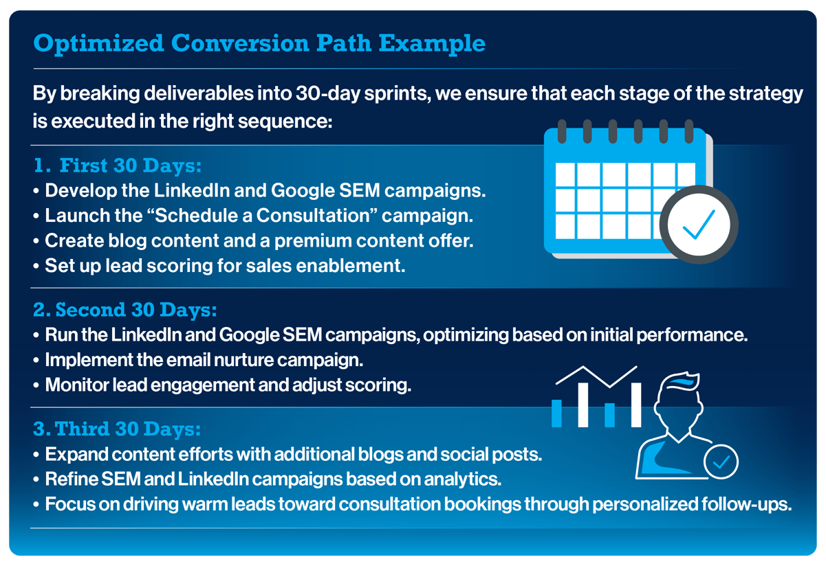 How SMART Goals Drive AUM Growth and Deliverables at GK3 Capital