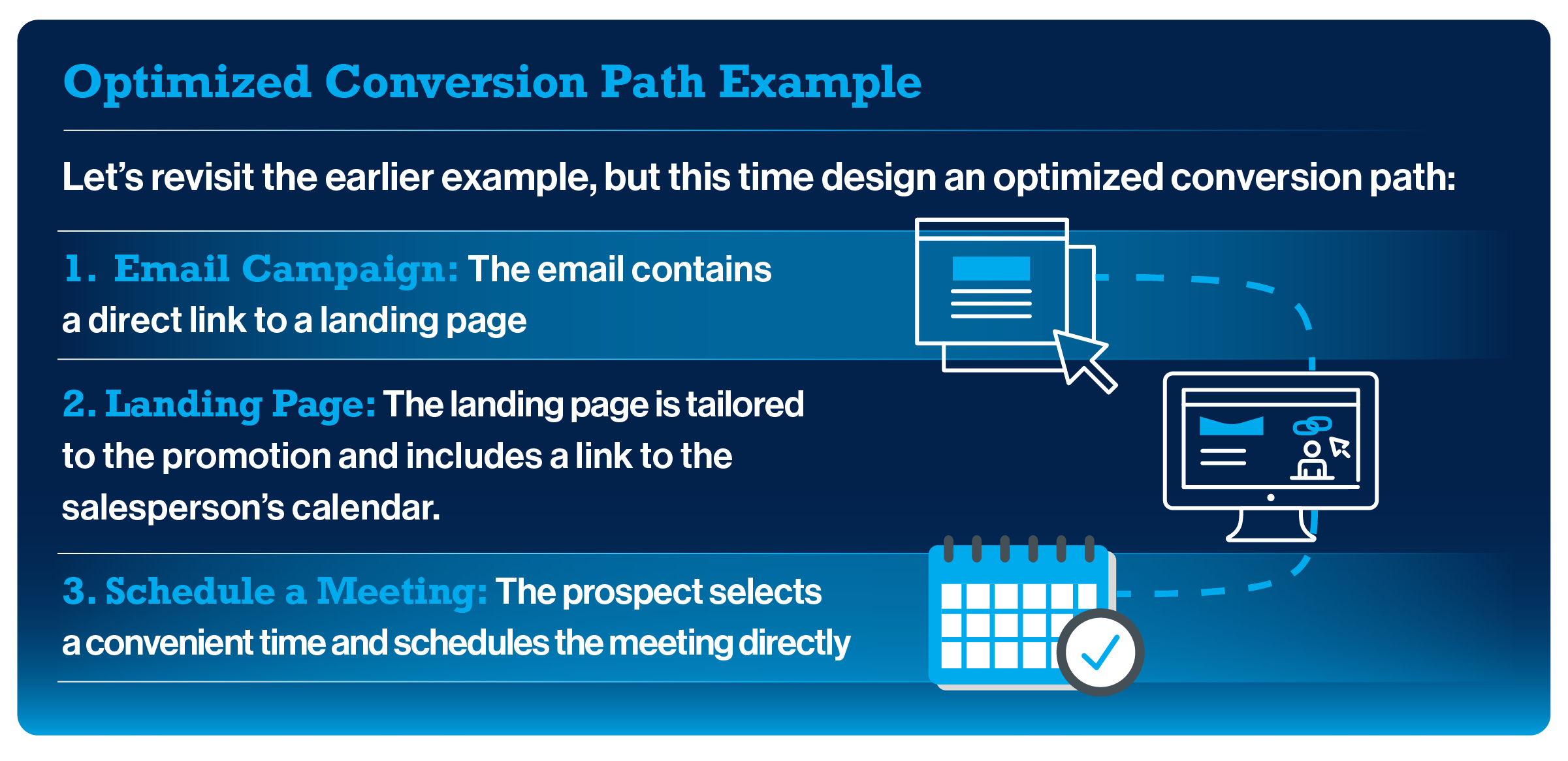 Understanding Conversion Paths: A Guide for Financial Services ...