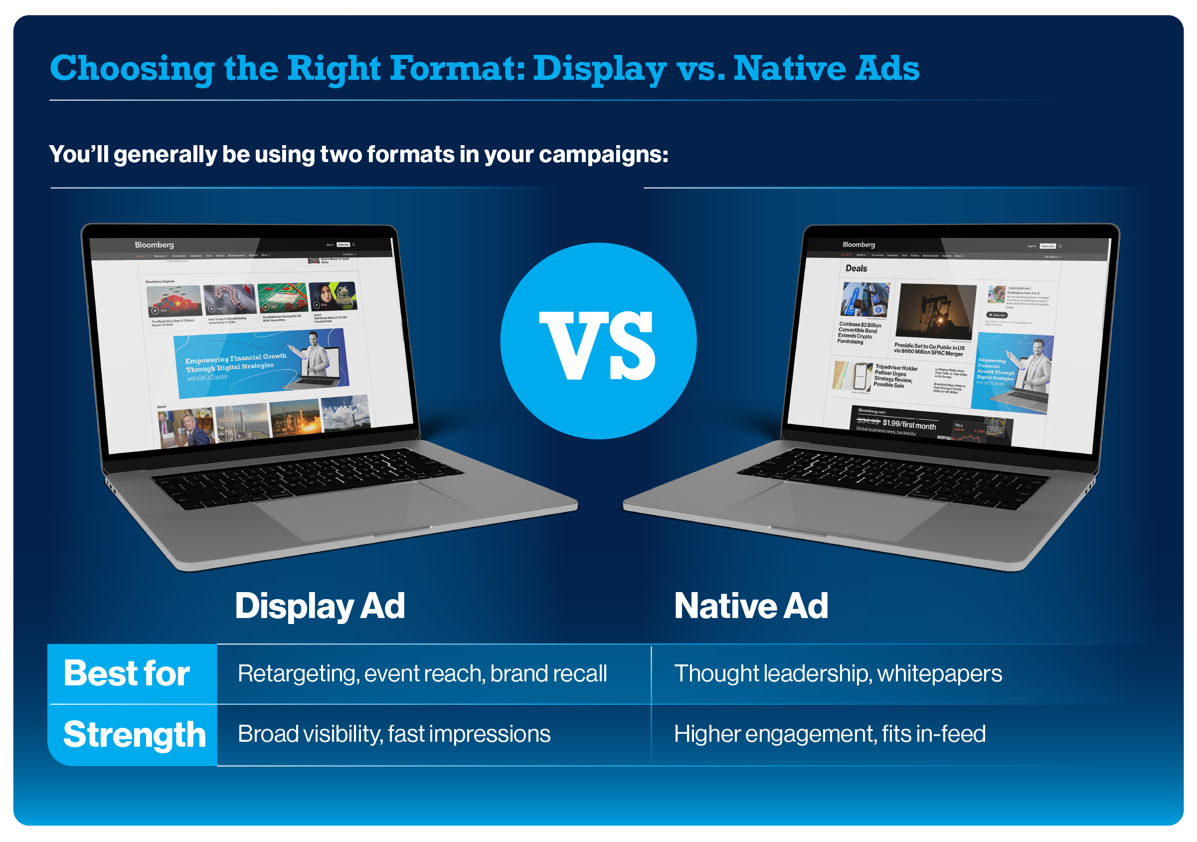 How to Use Programmatic Advertising to Market Your Fund