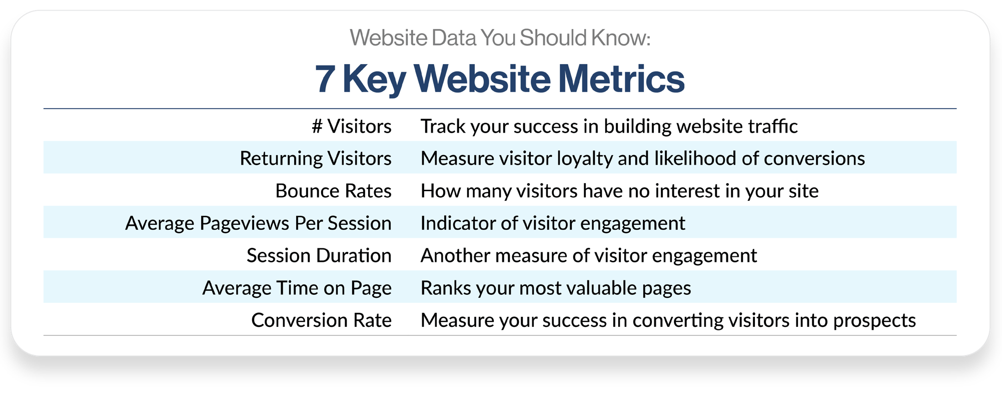 How Data Helps You Design a Website That Attracts Customers